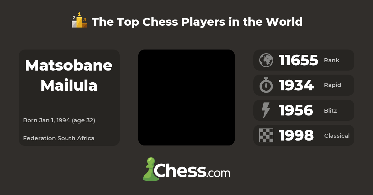 Matsobane Mailula | Top Chess Players - Chess.com