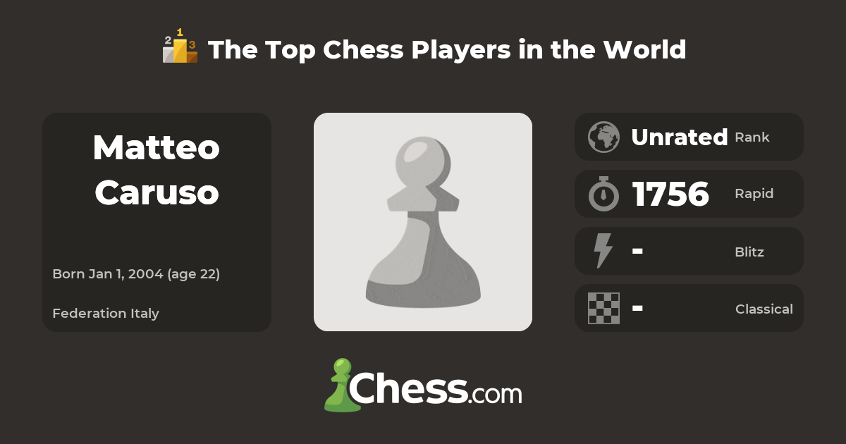 Matteo Caruso | Top Chess Players - Chess.com