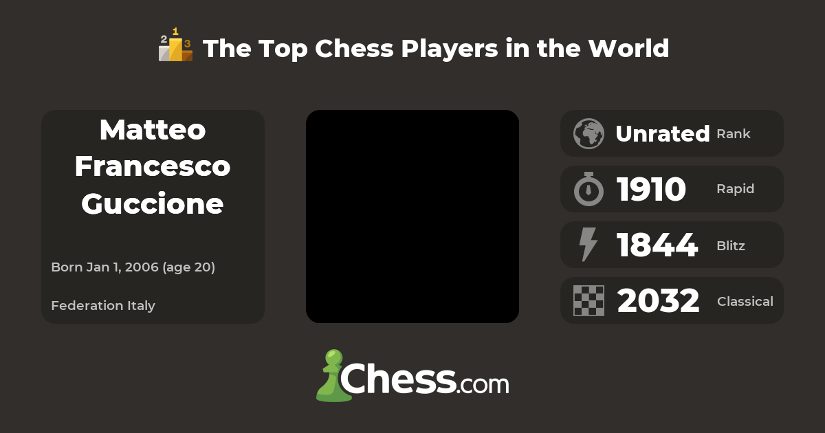 Matteo Francesco Guccione | Top Chess Players - Chess.com