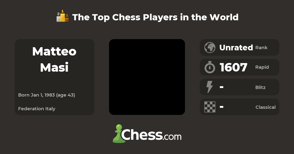 Matteo Masi | Top Chess Players - Chess.com