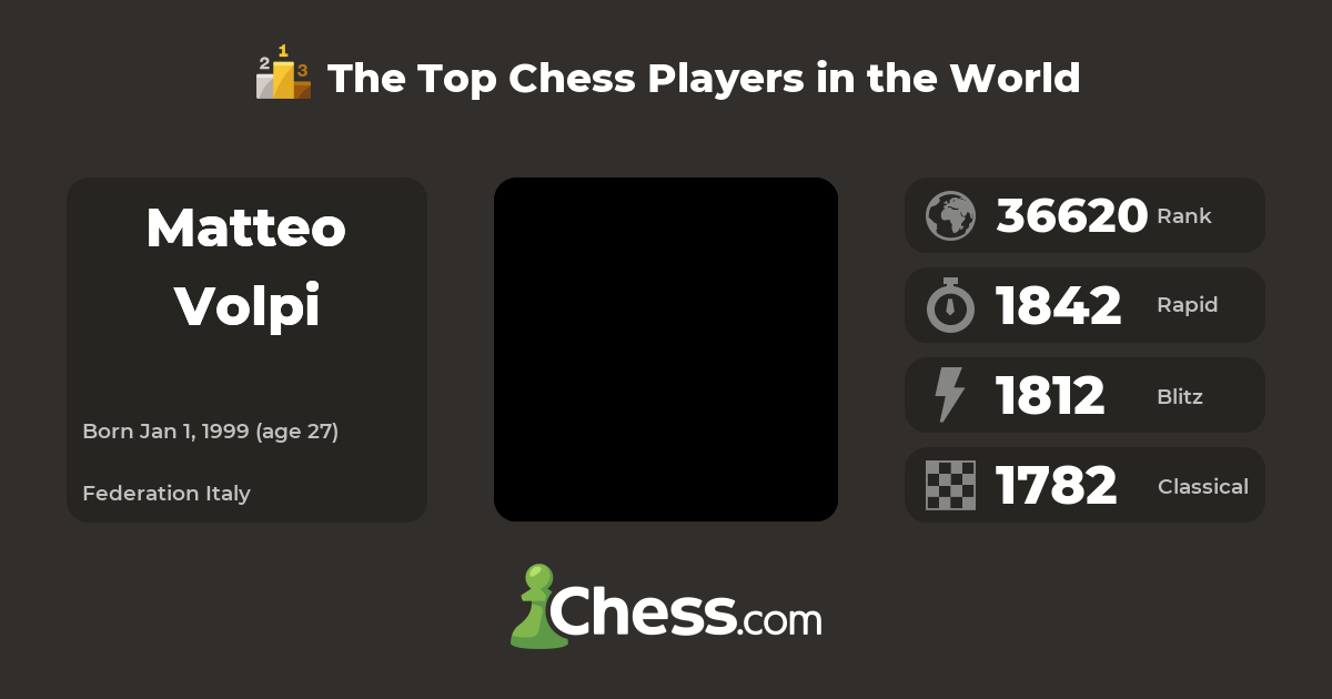 Matteo Volpi | Top Chess Players - Chess.com