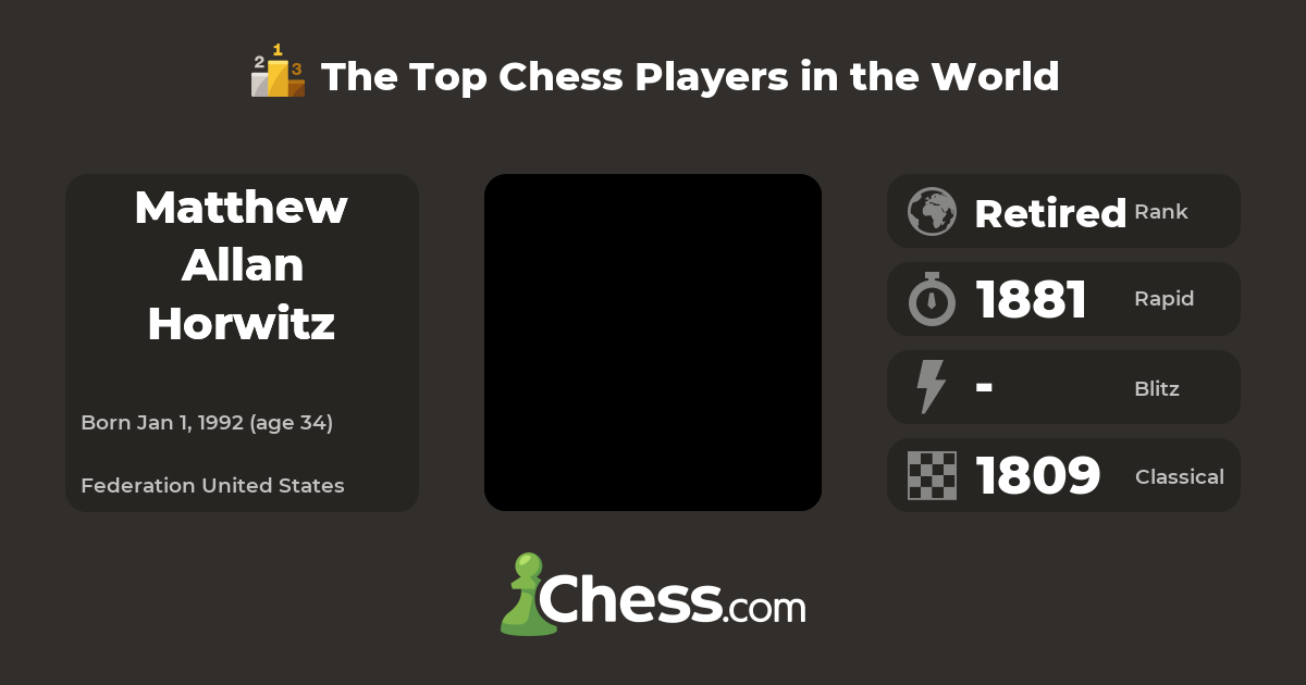 Matthew Allan Horwitz | Top Chess Players - Chess.com