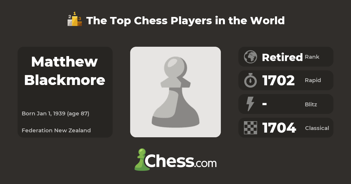 Matthew Blackmore | Top Chess Players - Chess.com