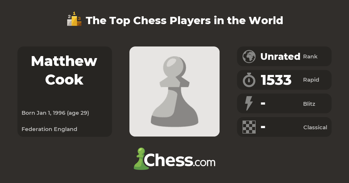 Matthew Cook | Top Chess Players - Chess.com