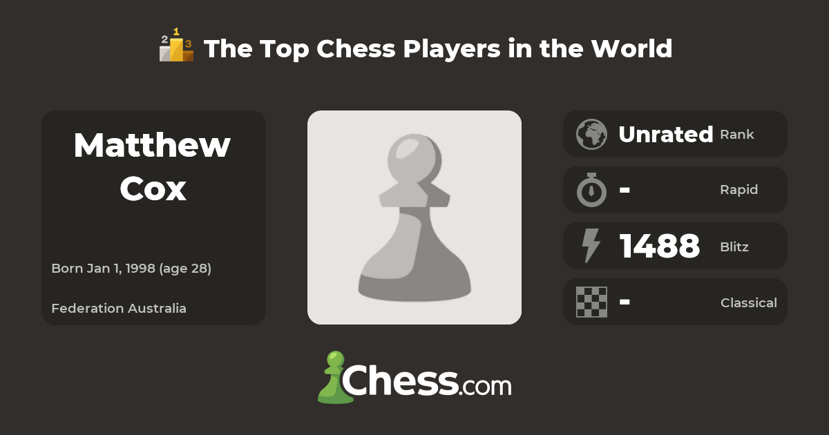 Matthew Cox | Top Chess Players - Chess.com