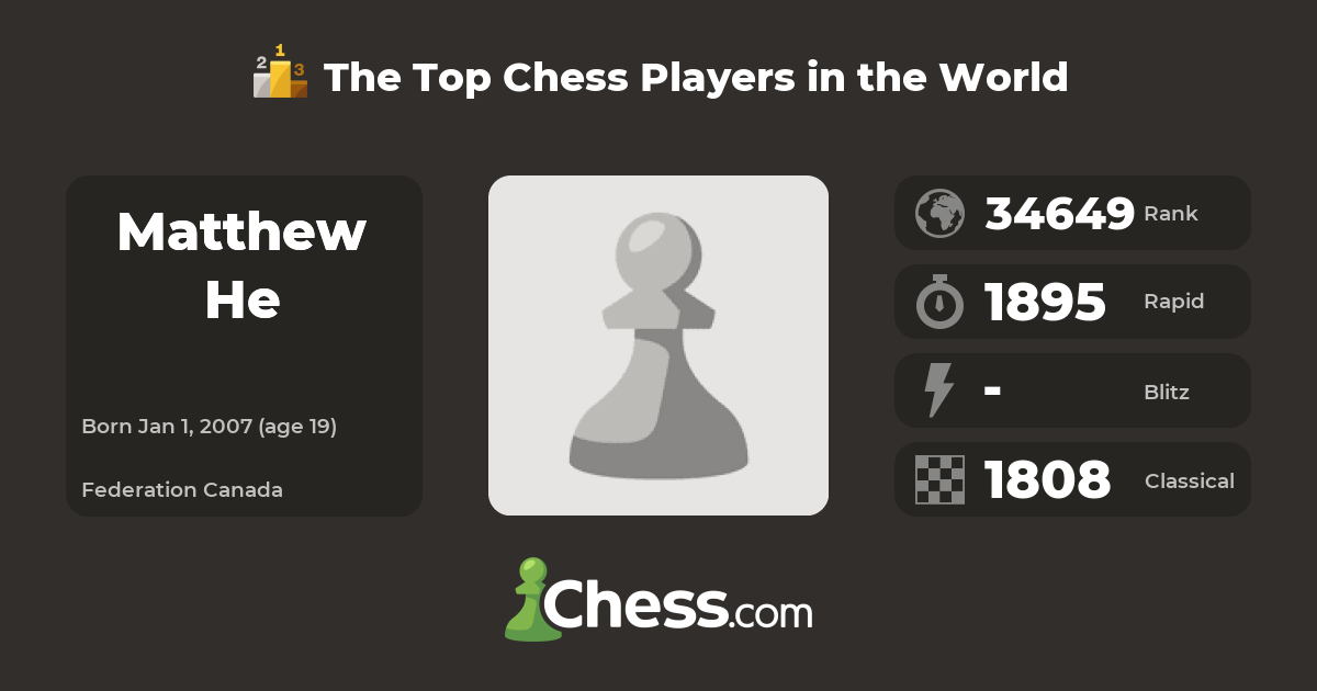 Matthew He | Top Chess Players - Chess.com