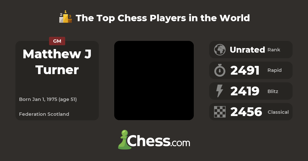Matthew J Turner | Top Chess Players - Chess.com