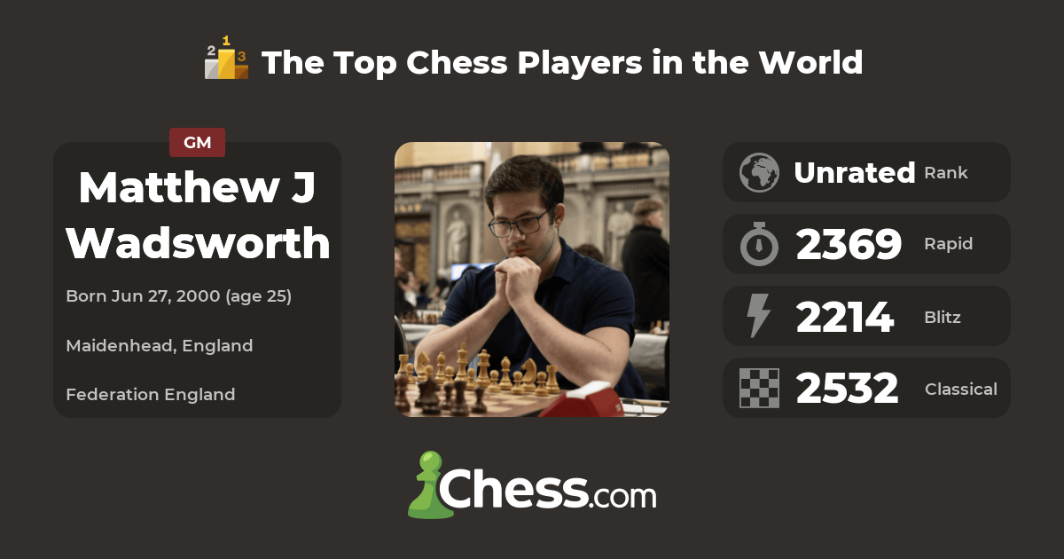 Matthew J Wadsworth | Top Chess Players - Chess.com