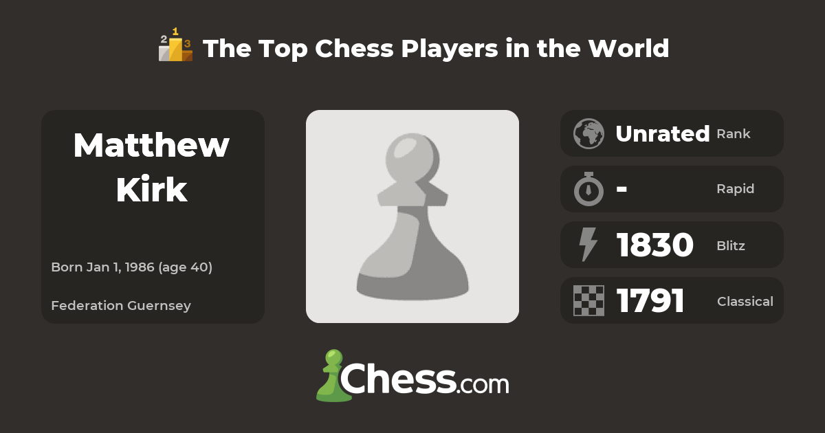 Matthew Kirk | Top Chess Players - Chess.com