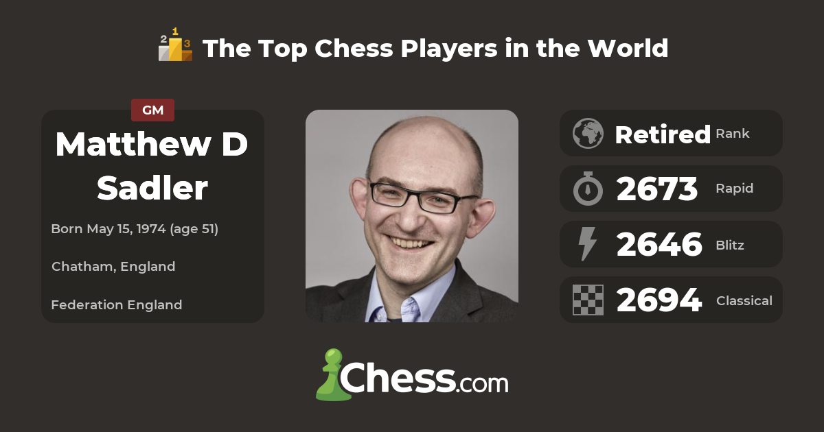 Matthew Sadler | Top Chess Players - Chess.com