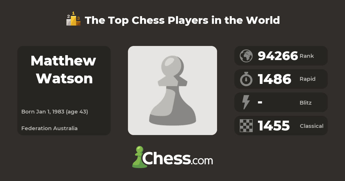Matthew Watson | Top Chess Players - Chess.com