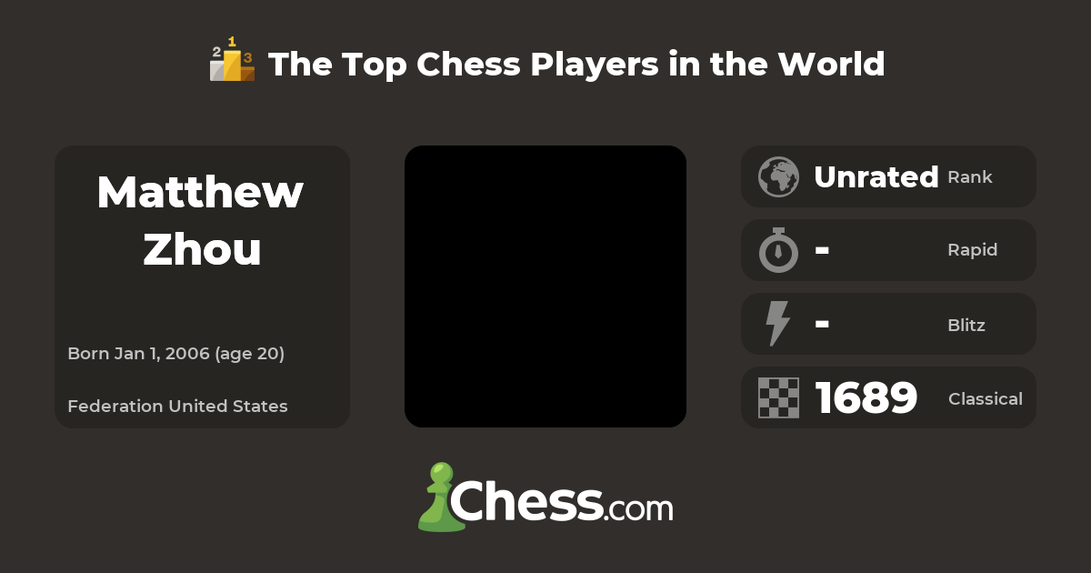 Matthew Zhou | Top Chess Players - Chess.com