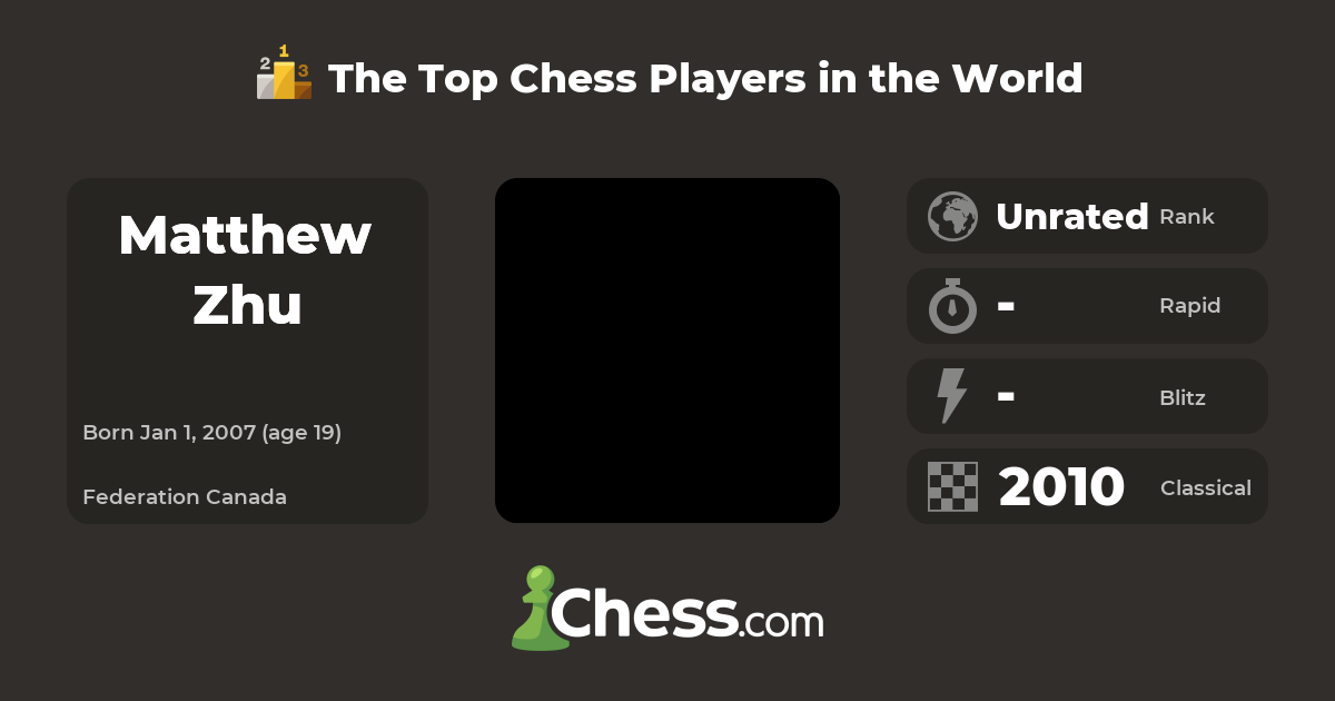 Matthew Zhu | Top Chess Players - Chess.com