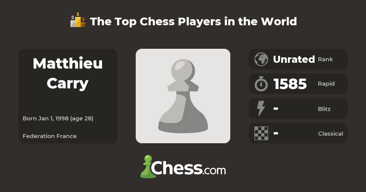 Matthieu Carry | Top Chess Players - Chess.com