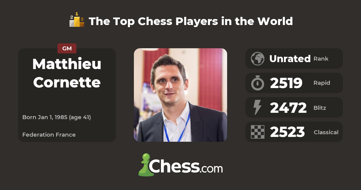 Matthieu Cornette | Top Chess Players - Chess.com