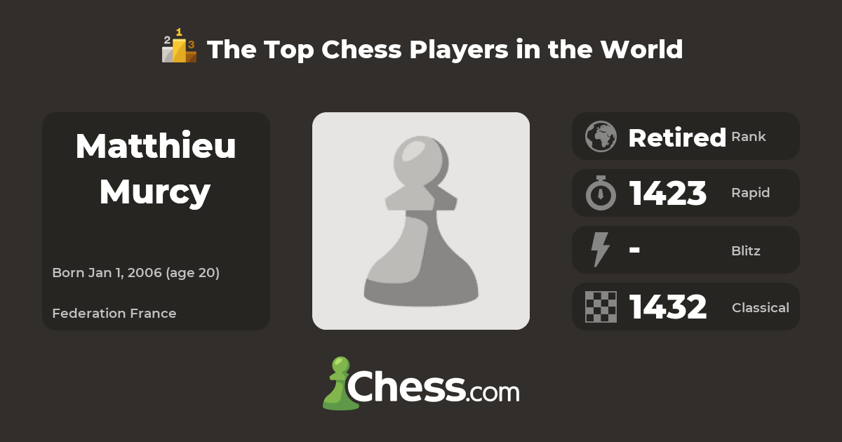 Matthieu Murcy | Top Chess Players - Chess.com
