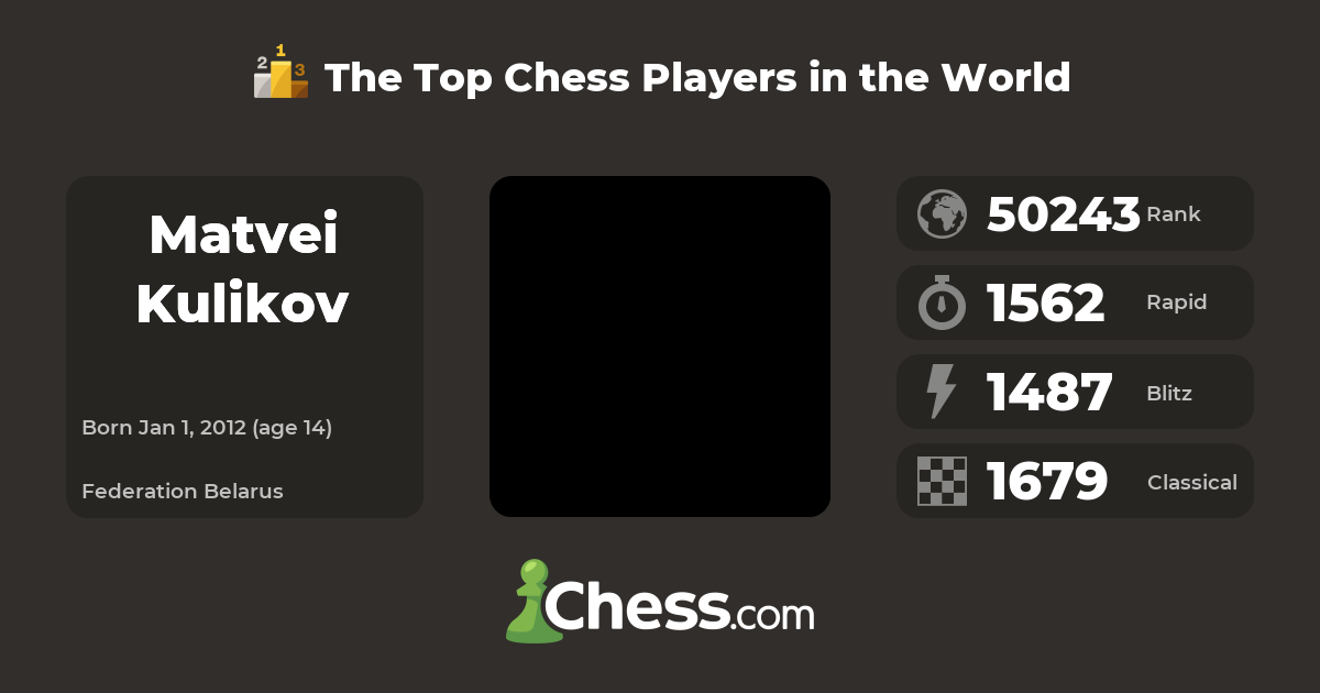 Matvei Kulikov | Top Chess Players - Chess.com