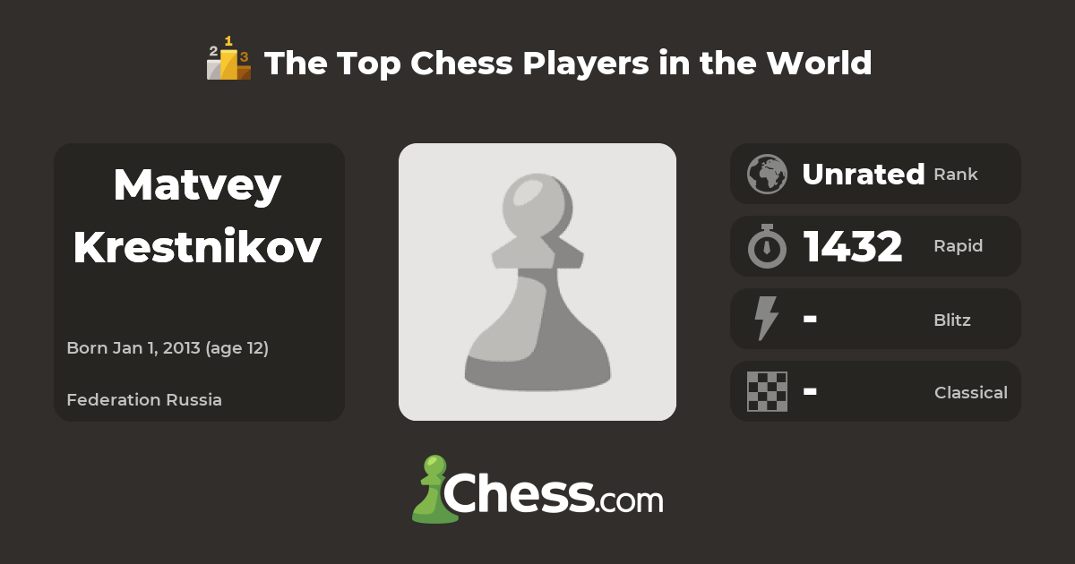 Matvey Krestnikov | Top Chess Players - Chess.com