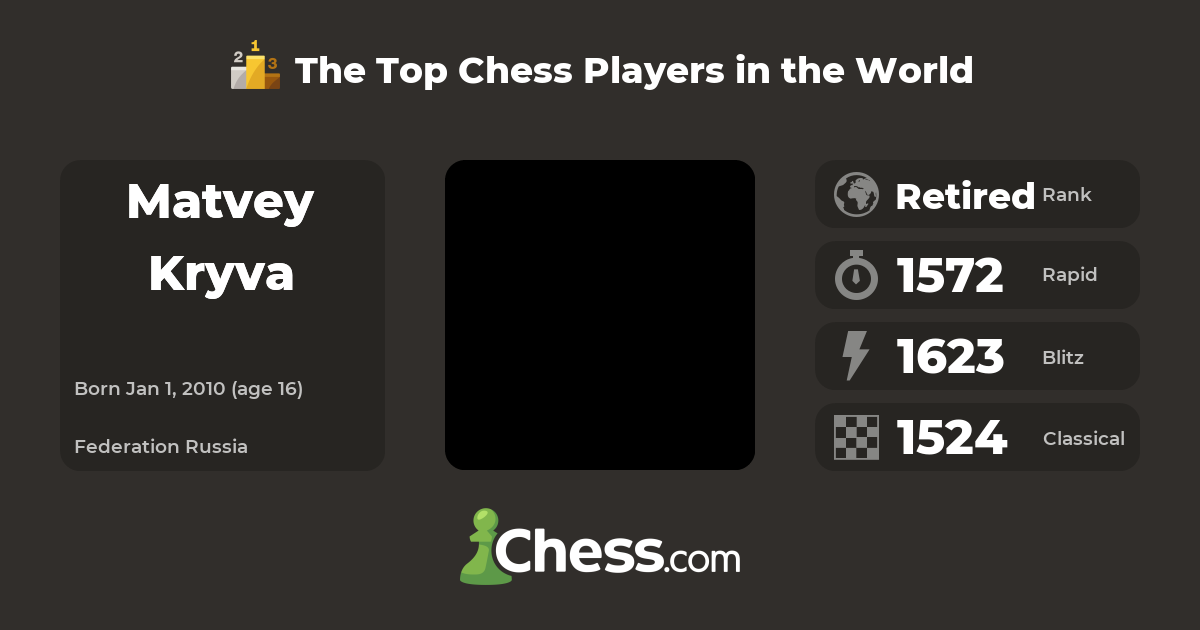 Matvey Kryva | Top Chess Players - Chess.com