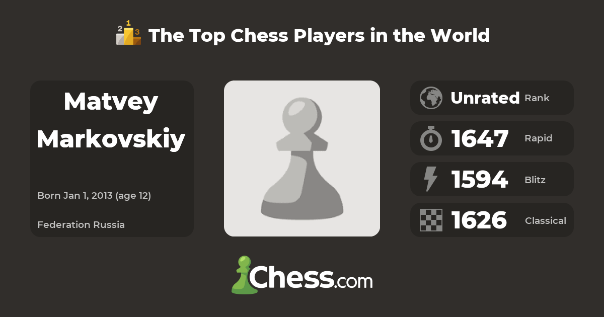 Matvey Markovskiy | Top Chess Players - Chess.com