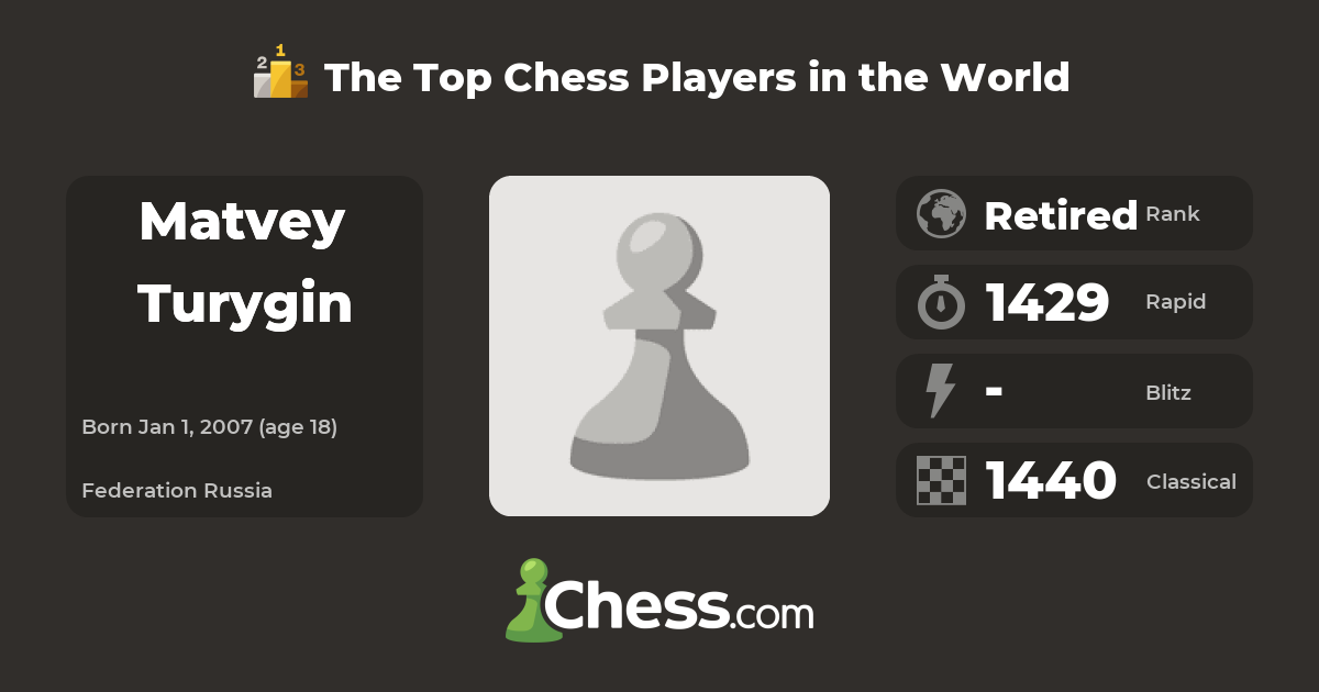 Matvey Turygin | Top Chess Players - Chess.com
