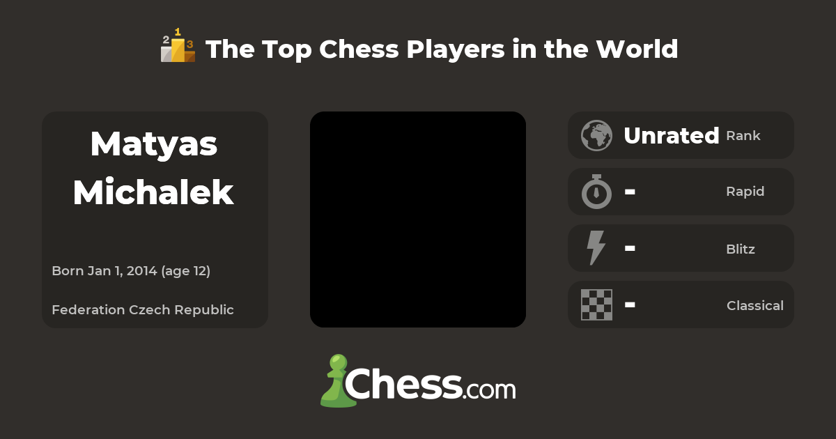 Matyas Michalek | Top Chess Players - Chess.com