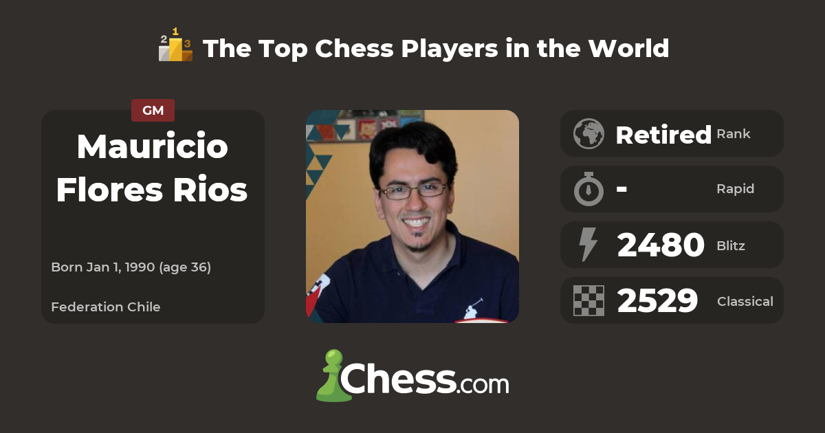Mauricio Flores Rios | Top Chess Players - Chess.com