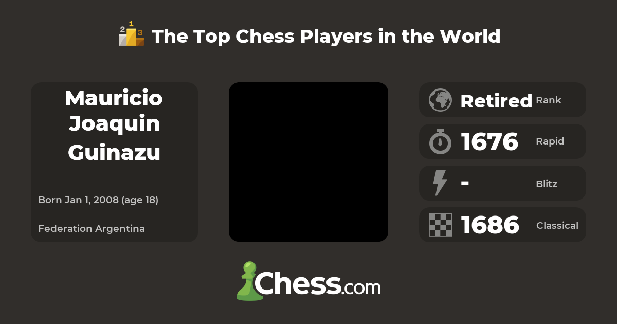 Mauricio Joaquin Guinazu | Top Chess Players - Chess.com