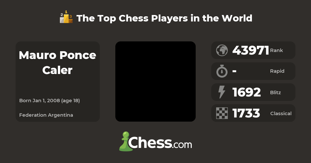 Mauro Ponce Caler | Top Chess Players - Chess.com