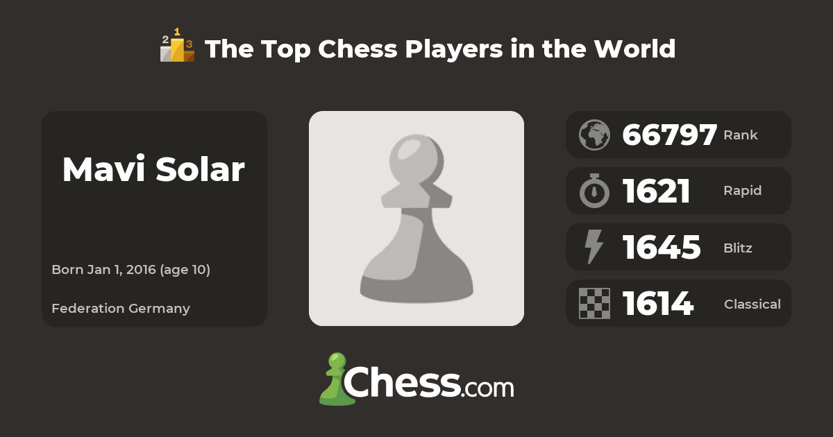 Mavi Solar | Top Chess Players - Chess.com