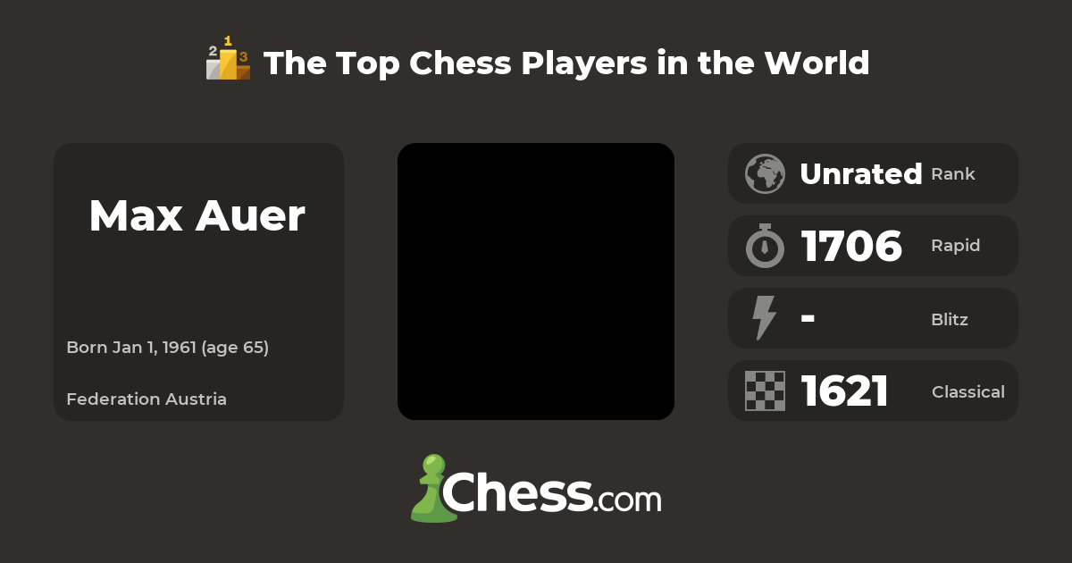 Max Auer | Top Chess Players - Chess.com