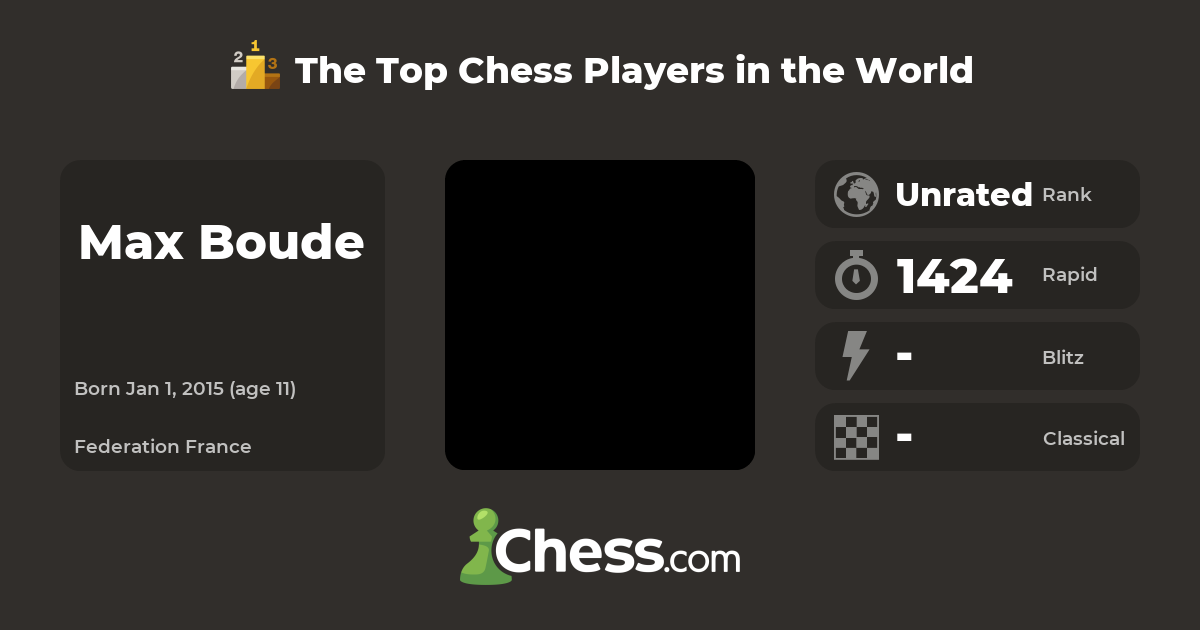 Max Boude | Top Chess Players - Chess.com