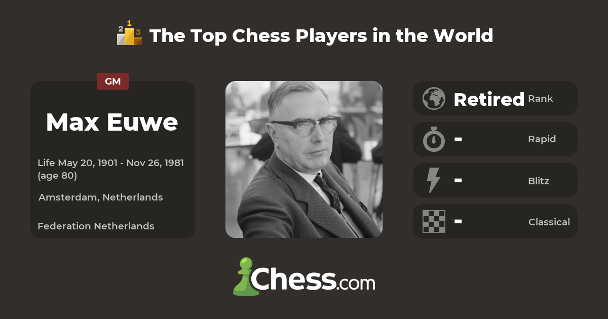 Max Euwe | Top Chess Players - Chess.com