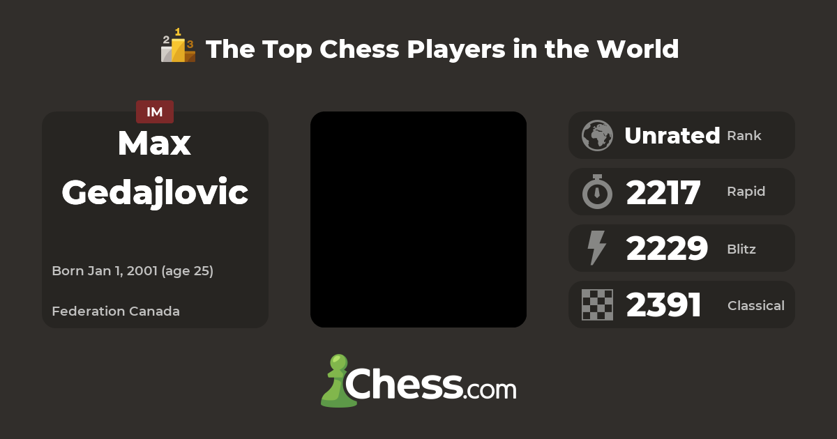 Max Gedajlovic | Top Chess Players - Chess.com