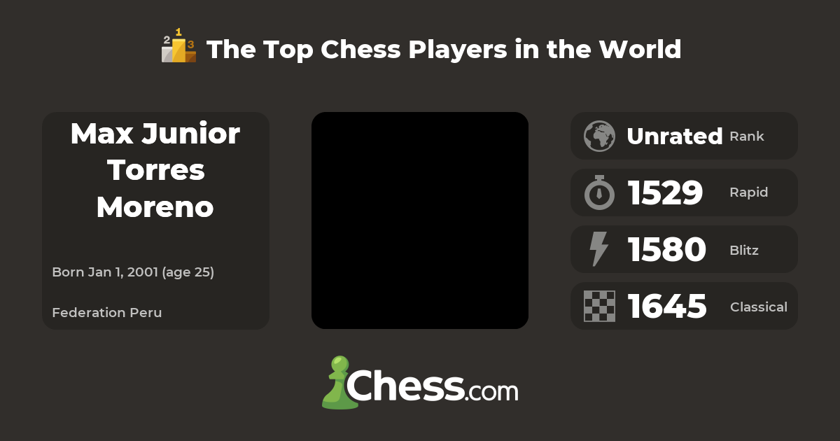 Max Junior Torres Moreno | Top Chess Players - Chess.com
