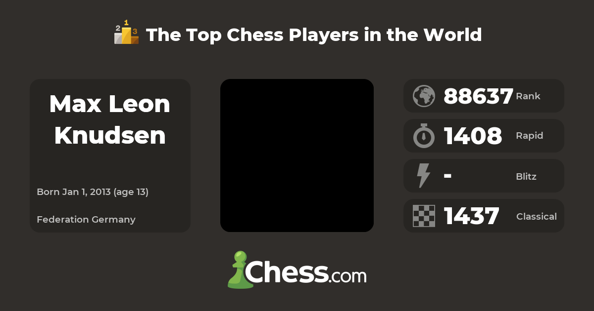 Max Leon Knudsen | Top Chess Players - Chess.com