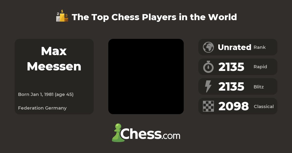 Max Meessen | Top Chess Players - Chess.com