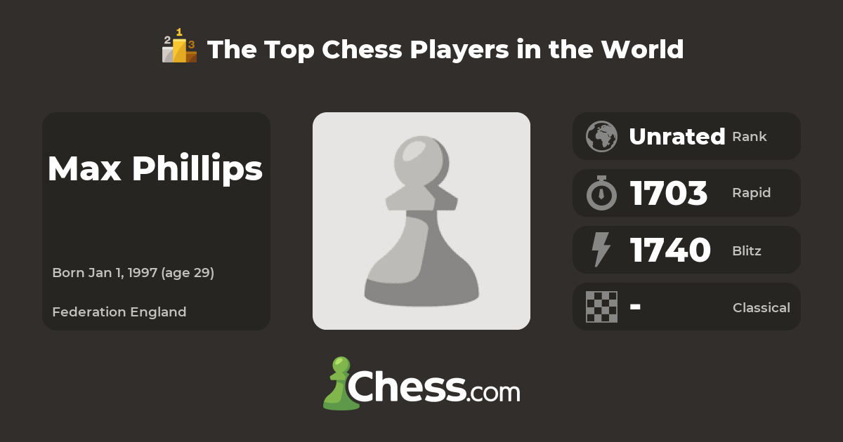 Max Phillips | Top Chess Players - Chess.com