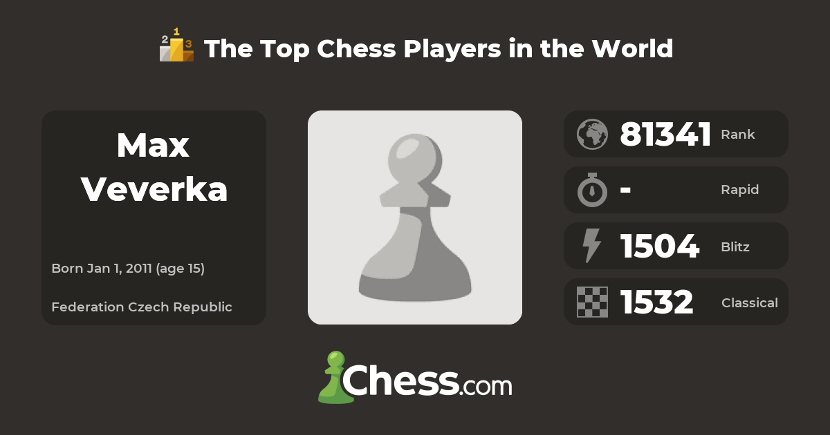 Max Veverka | Top Chess Players - Chess.com