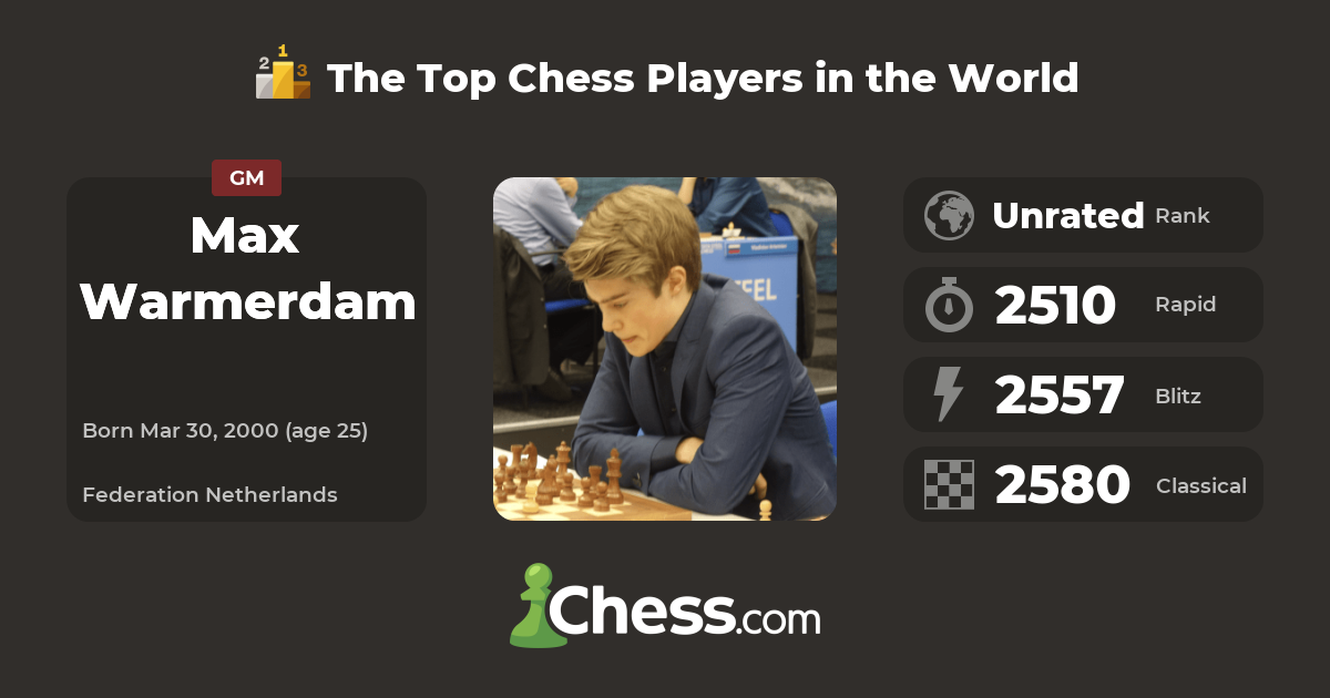 Max Warmerdam | Top Chess Players - Chess.com