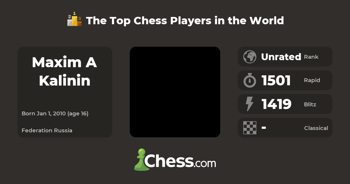 Maxim A Kalinin | Top Chess Players - Chess.com