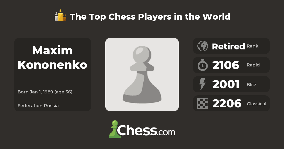Maxim Kononenko | Top Chess Players - Chess.com