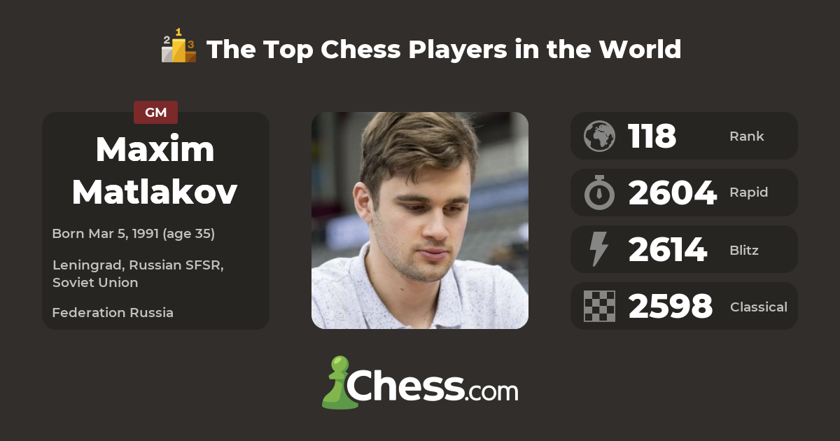 Maxim Matlakov | Top Chess Players - Chess.com