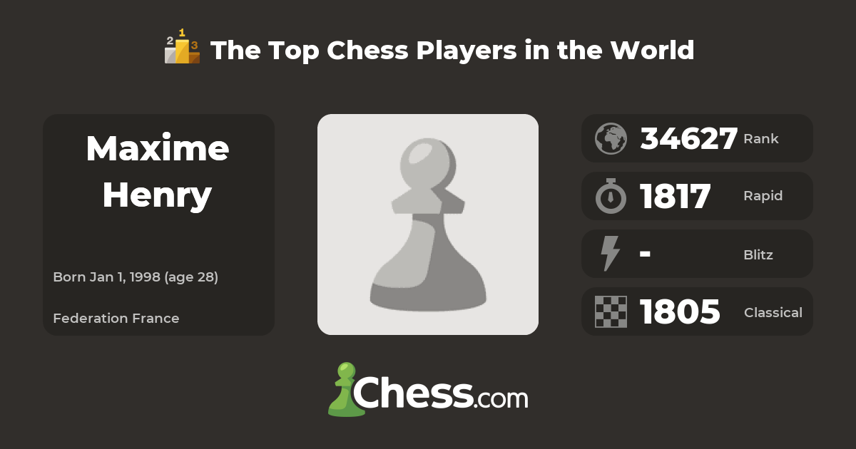 Maxime Henry | Top Chess Players - Chess.com
