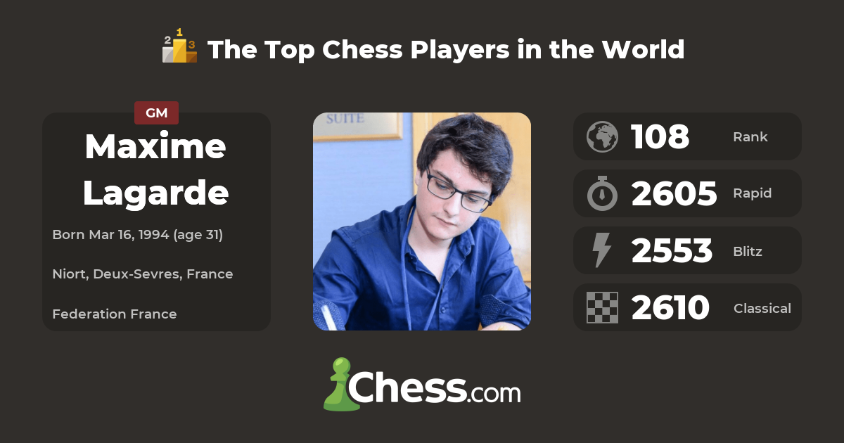 Maxime Lagarde | Top Chess Players - Chess.com
