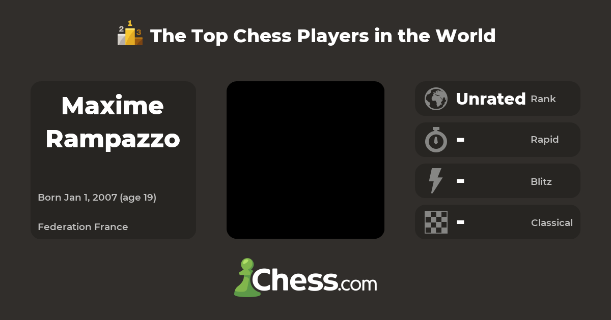 Maxime Rampazzo | Top Chess Players - Chess.com