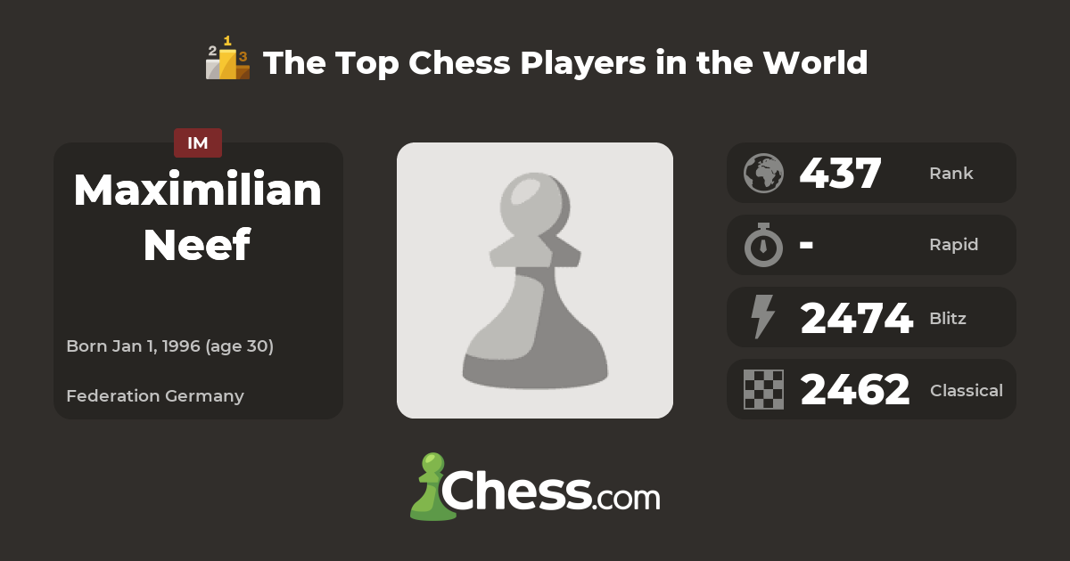 Maximilian Neef | Top Chess Players - Chess.com