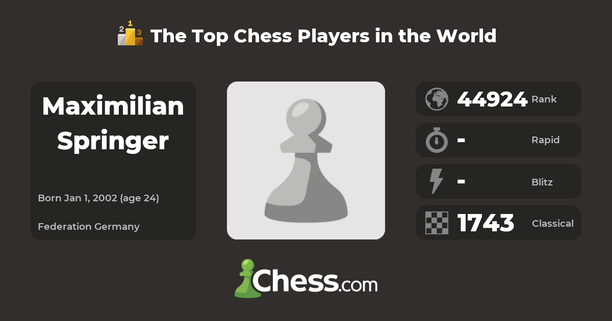 Maximilian Springer | Top Chess Players - Chess.com