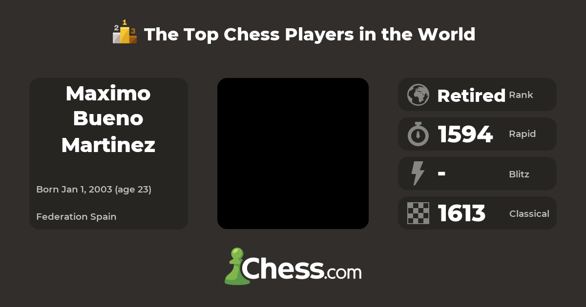Maximo Bueno Martinez | Top Chess Players - Chess.com