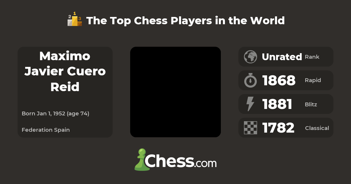 Maximo Javier Cuero Reid | Top Chess Players - Chess.com